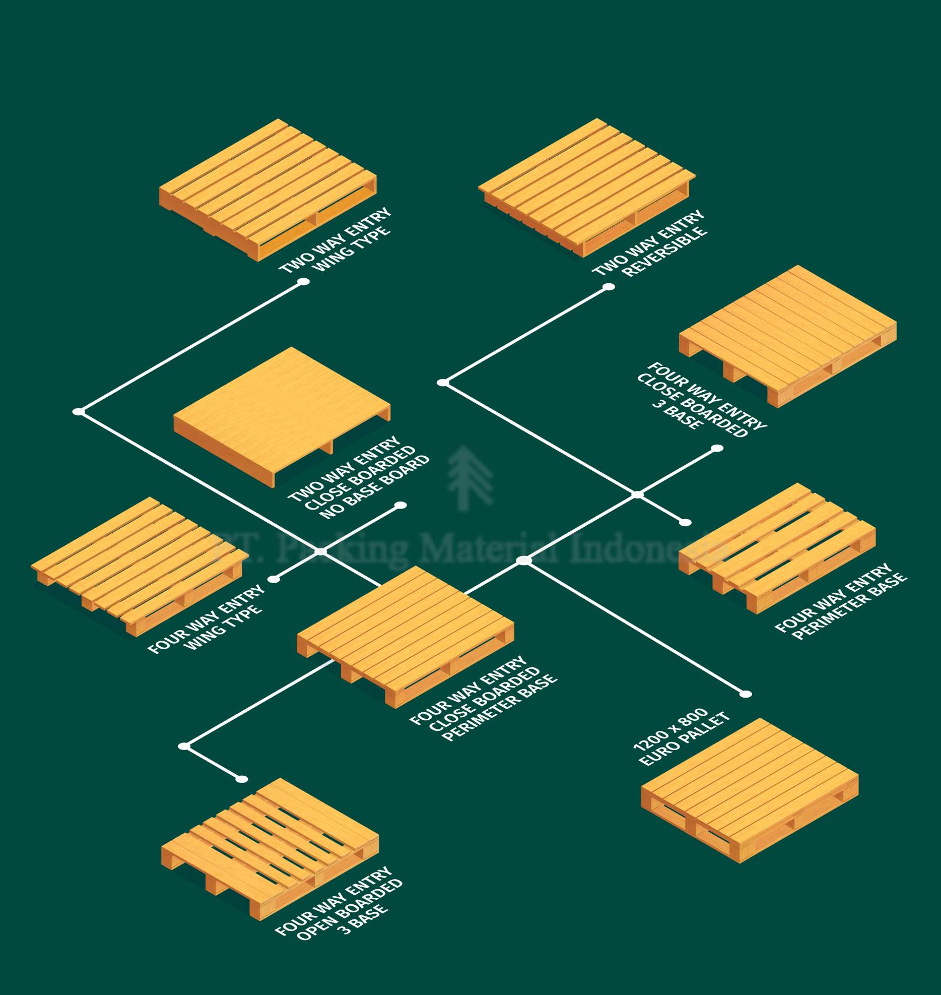 PT. Packing Material Indonesia
