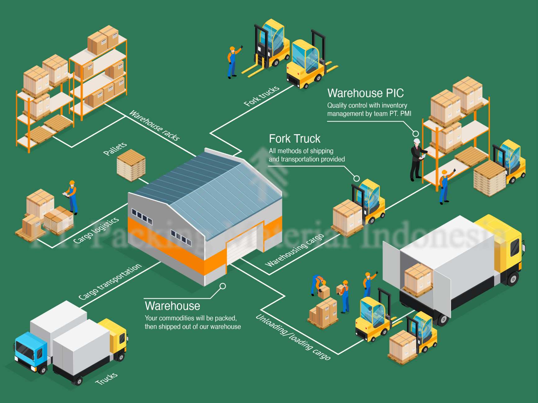 PT. Packing Material Indonesia